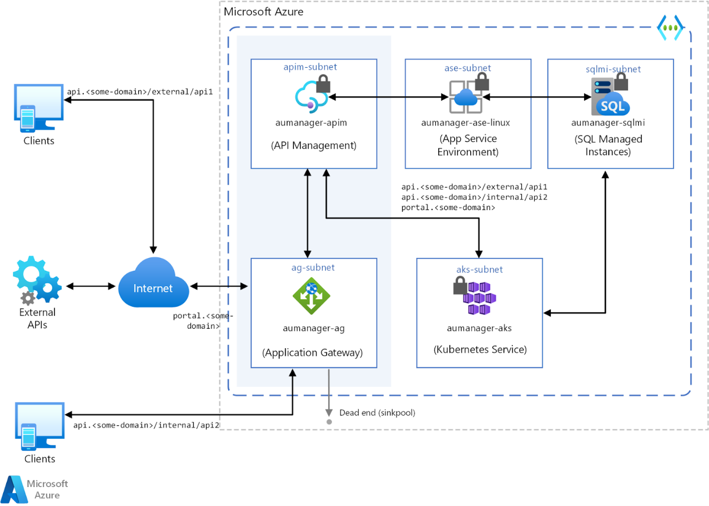 API Management: What Is It & Why Does It Matter? – Periscope Team Blog